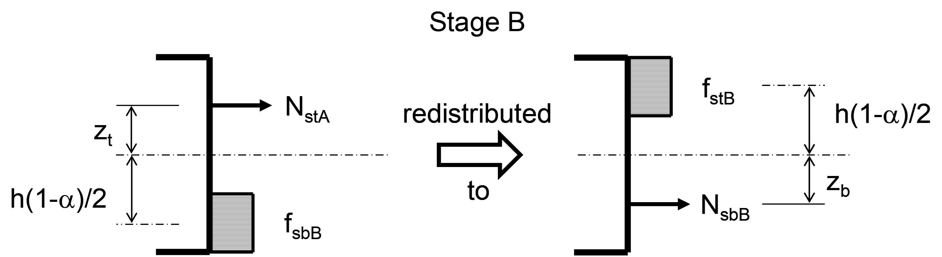 RC Slab Analysis Procedure | Oasys GSA Documentation
