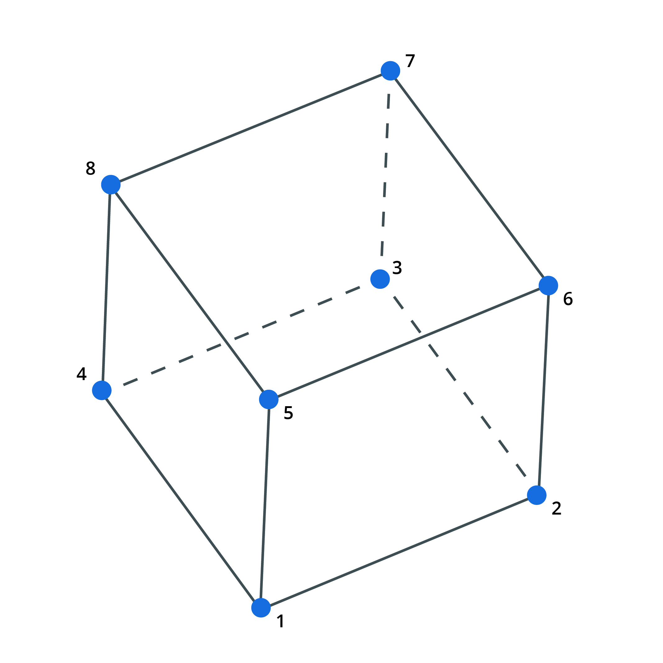 Element Types | Oasys GSA Documentation