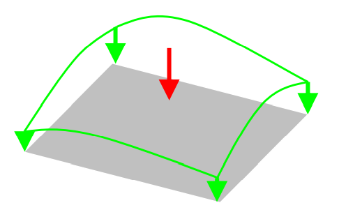 Grid loads | Oasys GSA Documentation