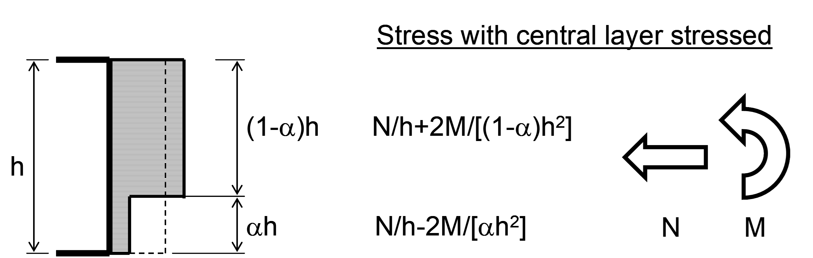 RC Slab Analysis Procedure | Oasys GSA Documentation