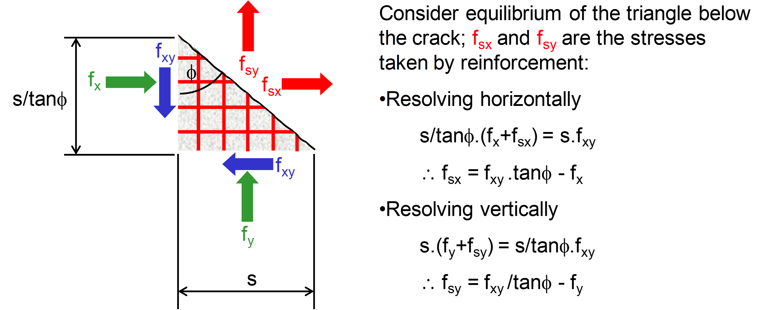 RC Slab Analysis Procedure | Oasys GSA Documentation