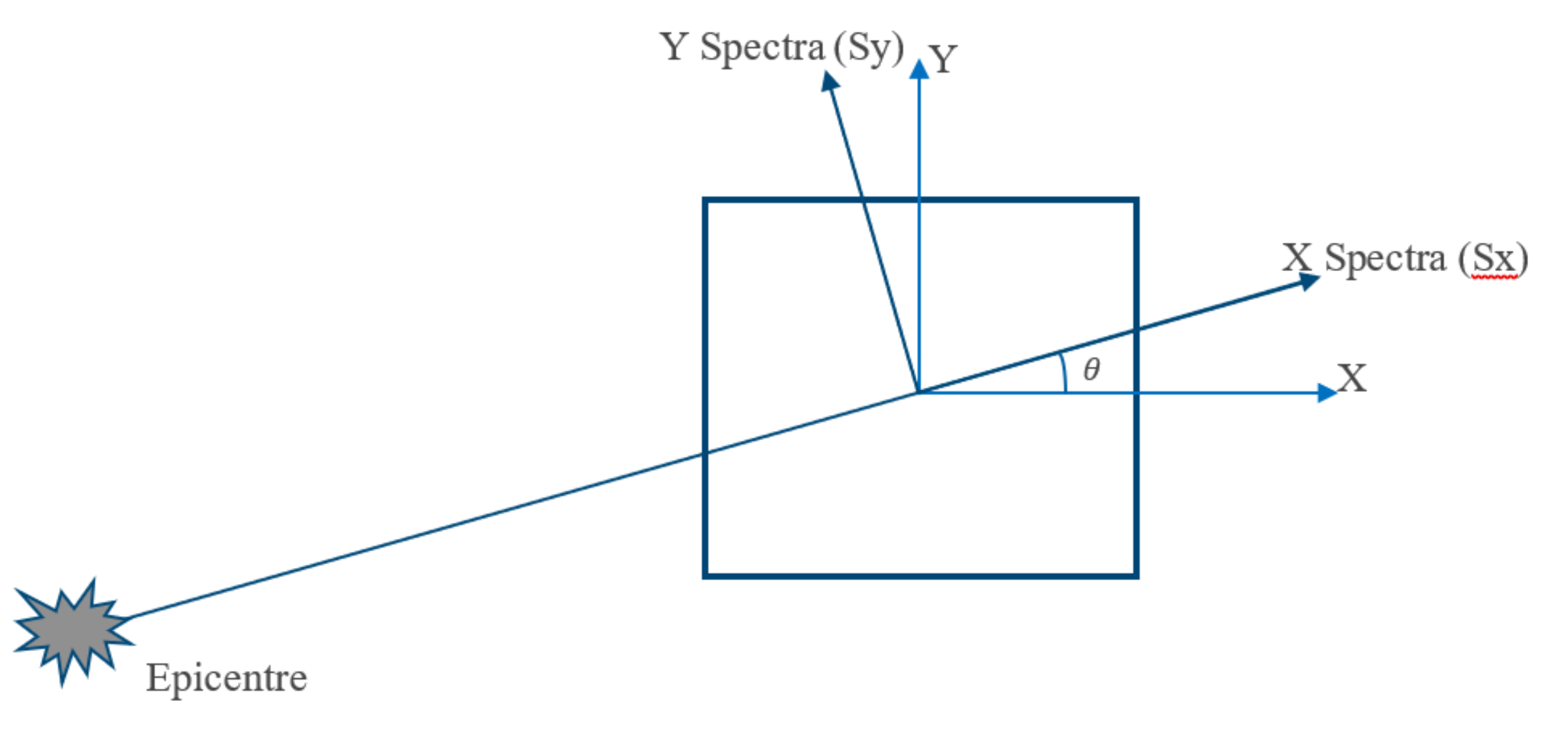 Response Spectrum Analysis | Oasys GSA Documentation